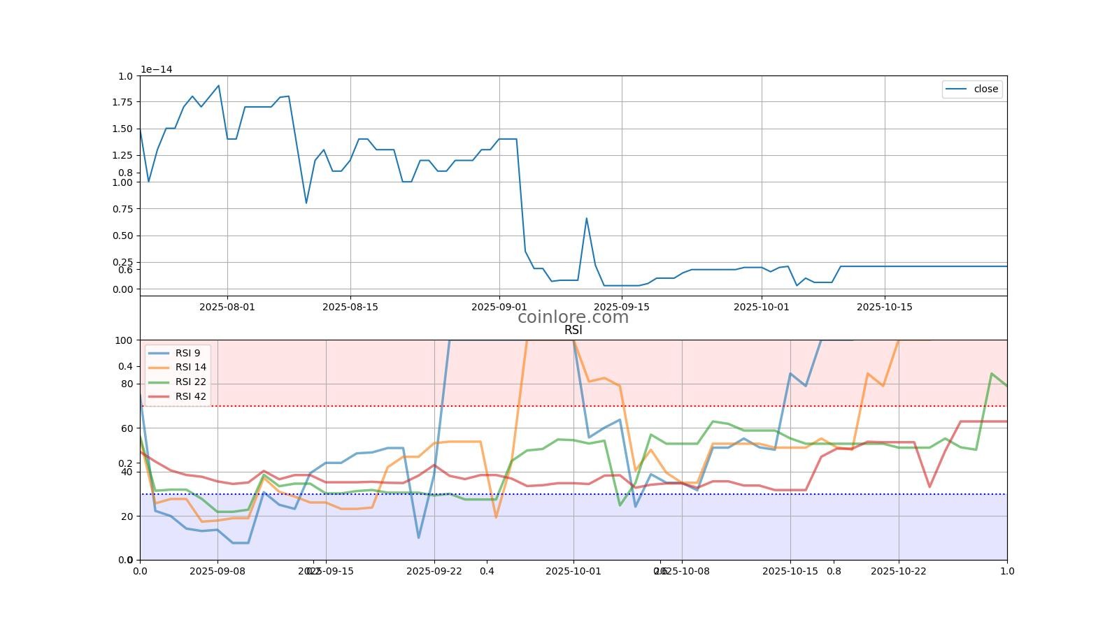 GCWine RSI indicator