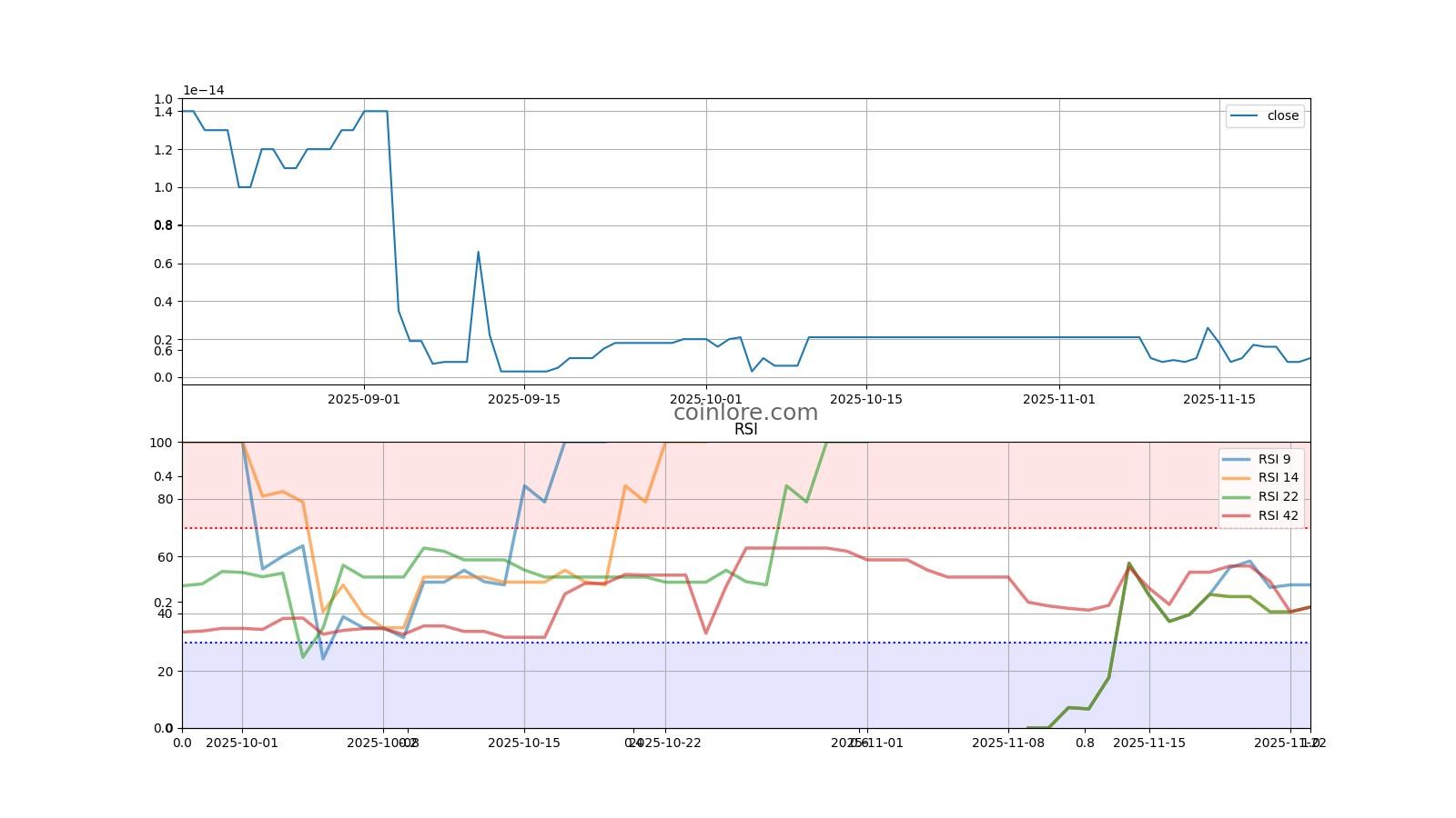 GCWine RSI indicator