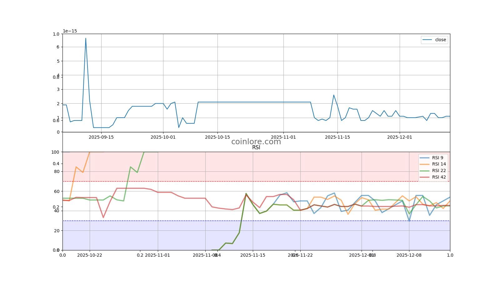 GCWine RSI indicator
