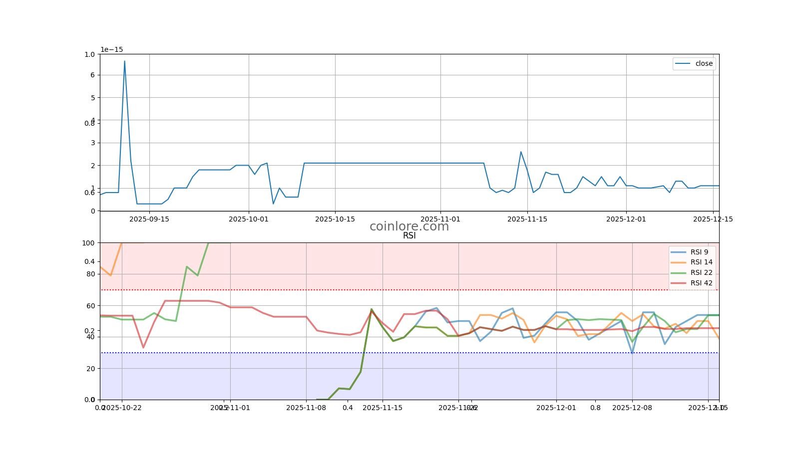 GCWine RSI indicator