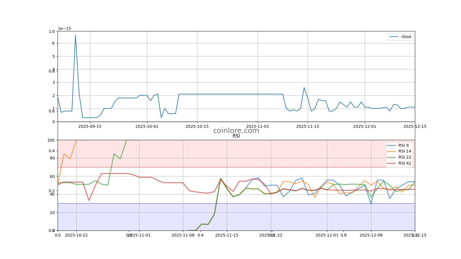 GCWine RSI indicator