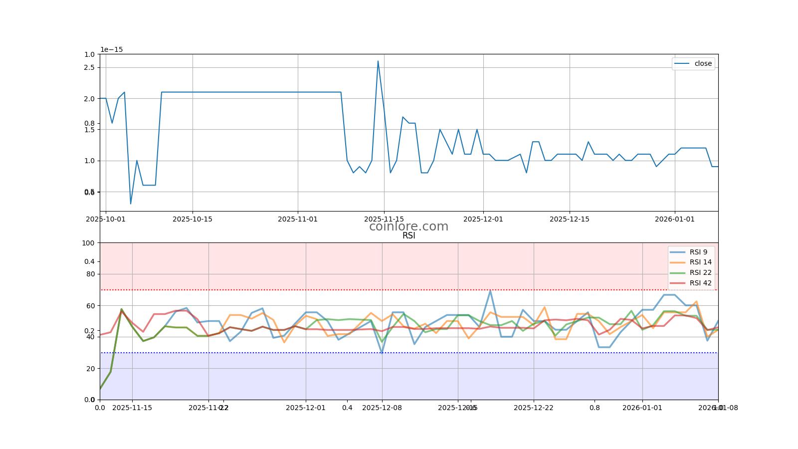 GCWine RSI indicator