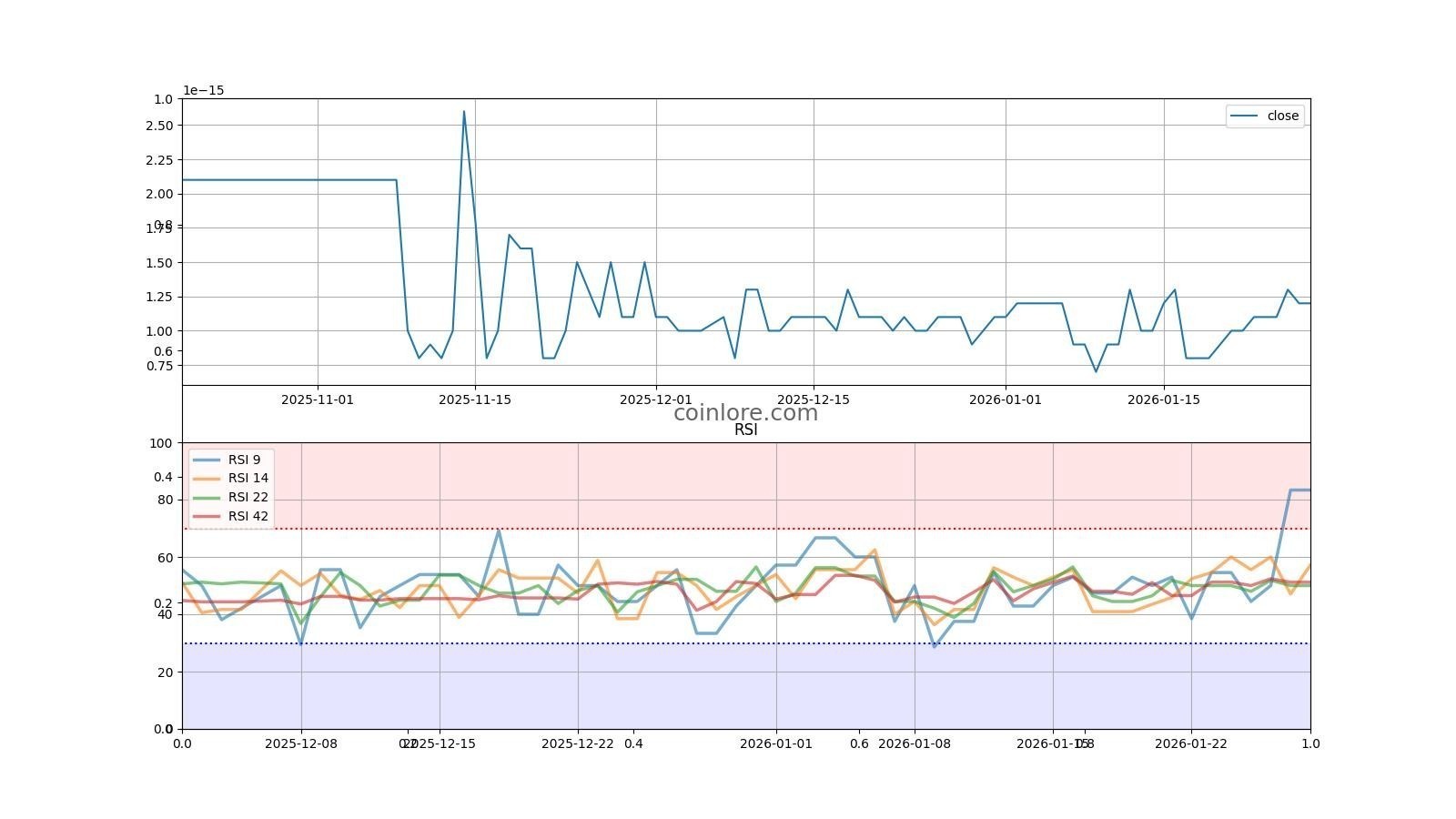 GCWine RSI indicator