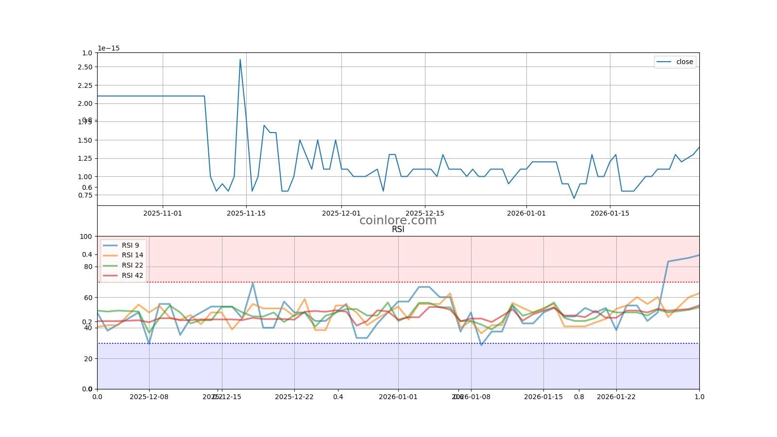 GCWine RSI indicator