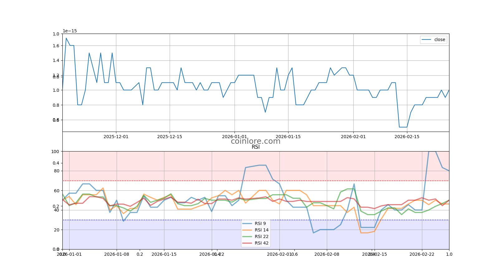 GCWine RSI indicator