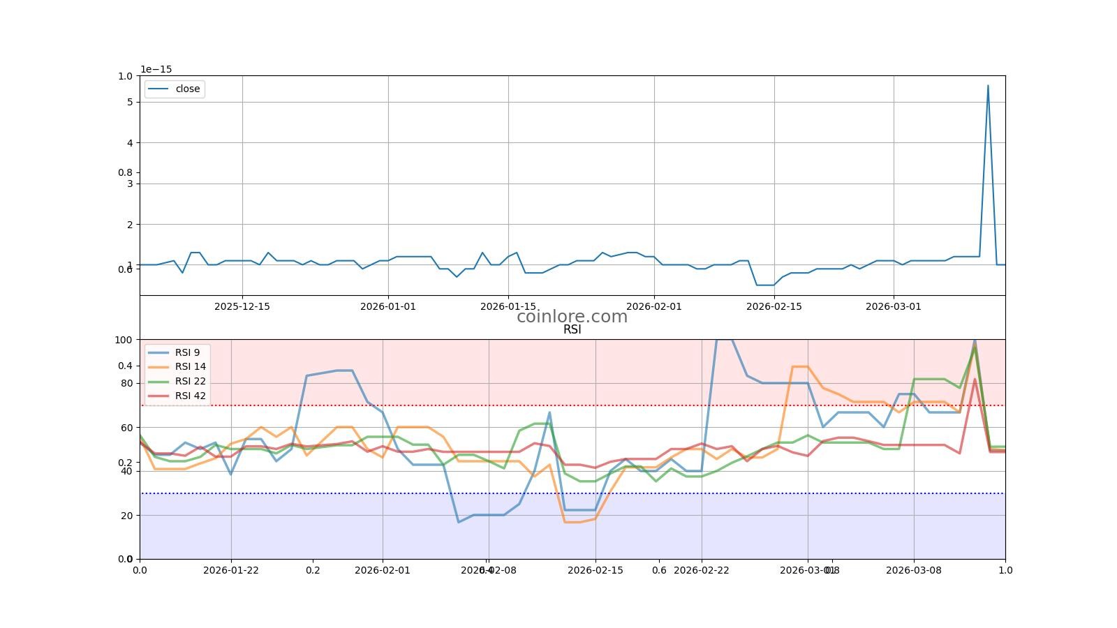 GCWine RSI indicator