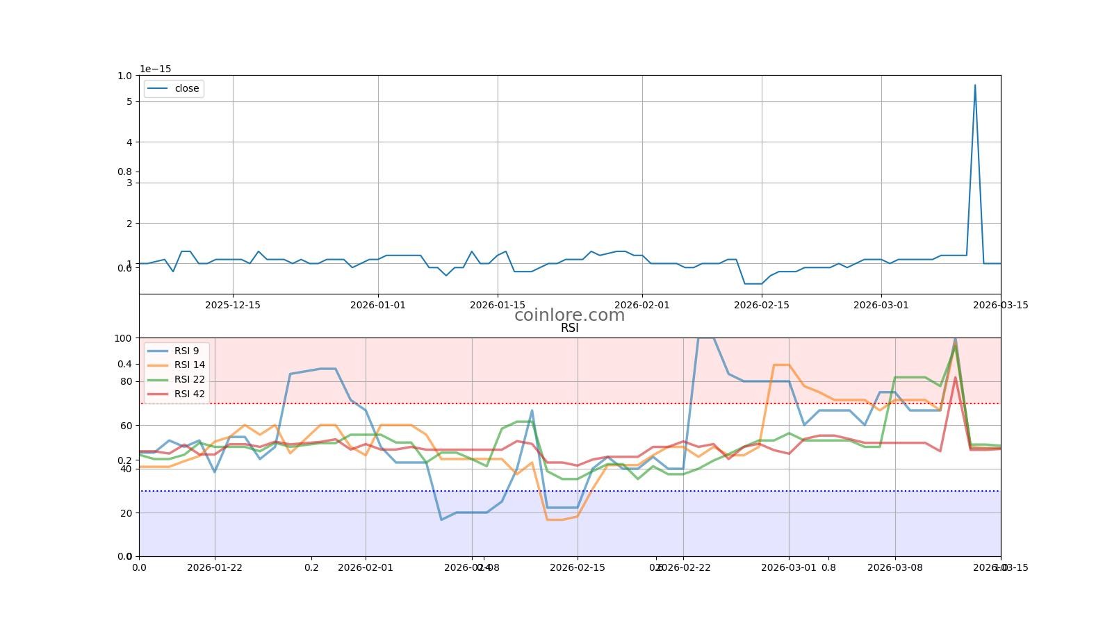GCWine RSI indicator