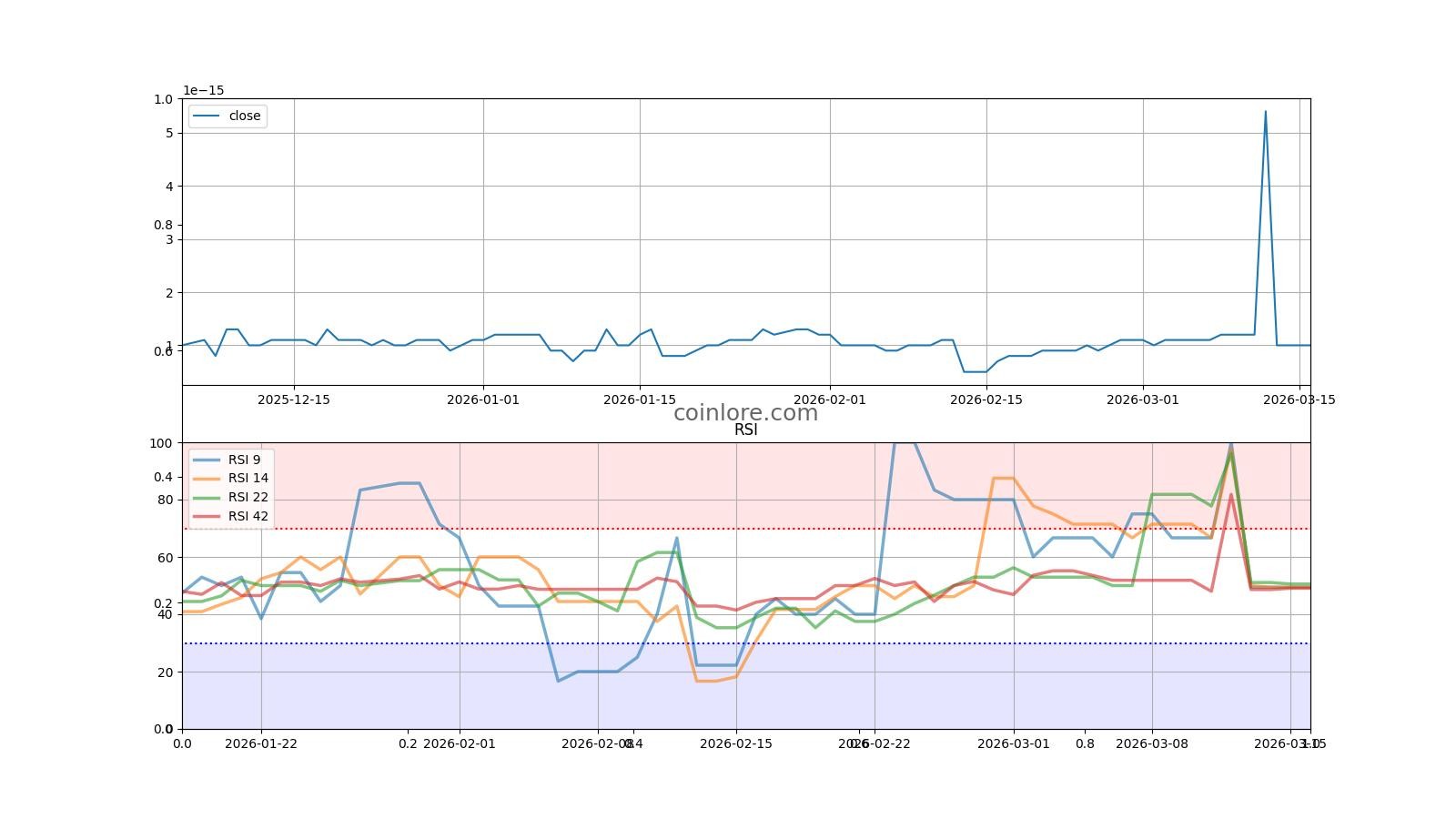 GCWine RSI indicator