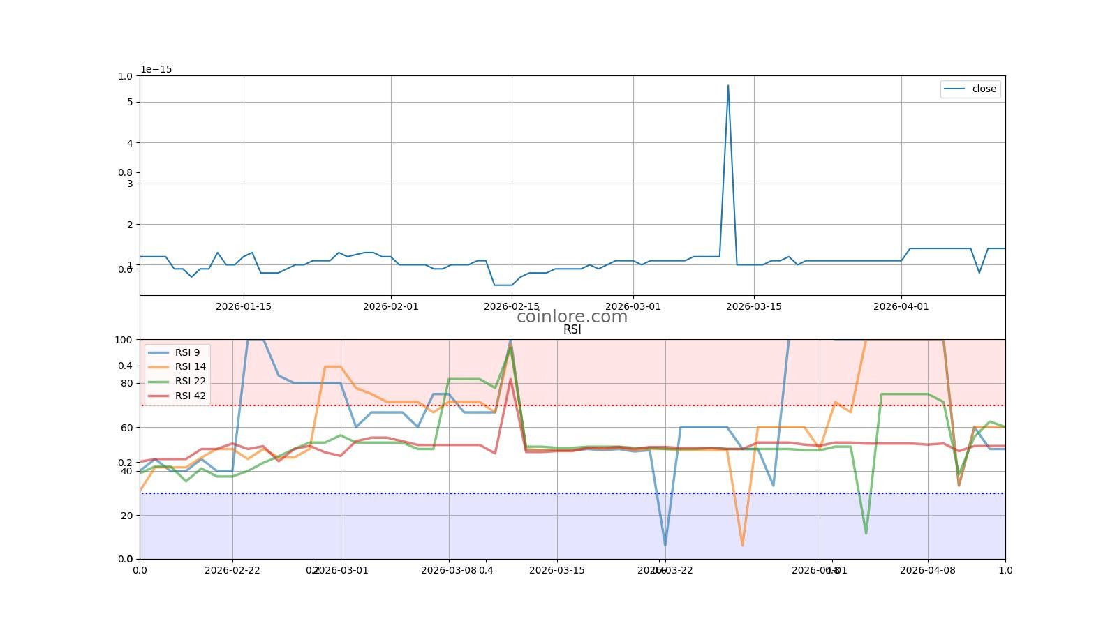 GCWine RSI indicator