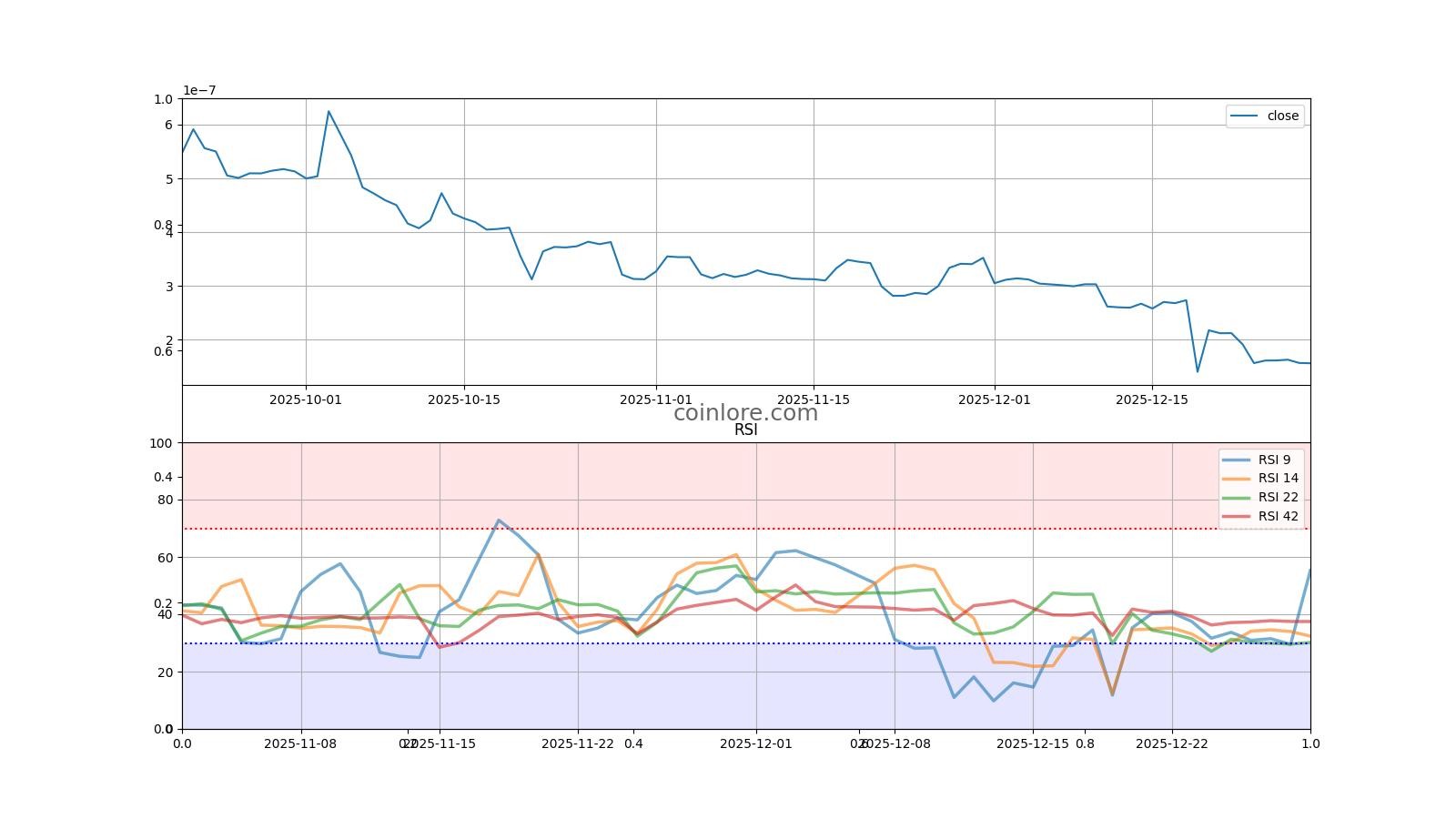 Gecko Coin Price, Chart, Market Cap, GECKO Coin Essentials | CoinLore