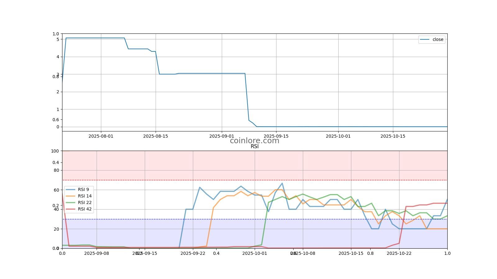 Geegoopuzzle RSI indicator