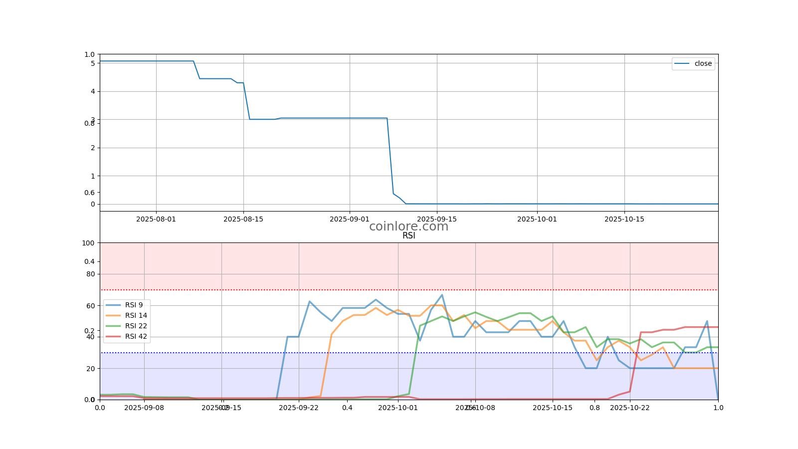 Geegoopuzzle RSI indicator