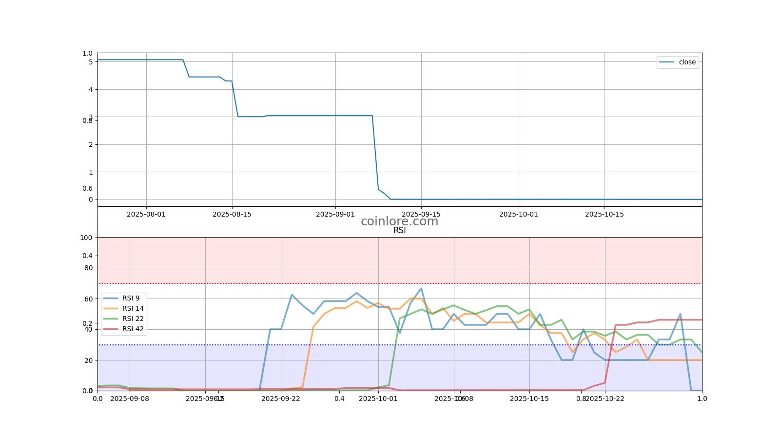 Geegoopuzzle RSI indicator