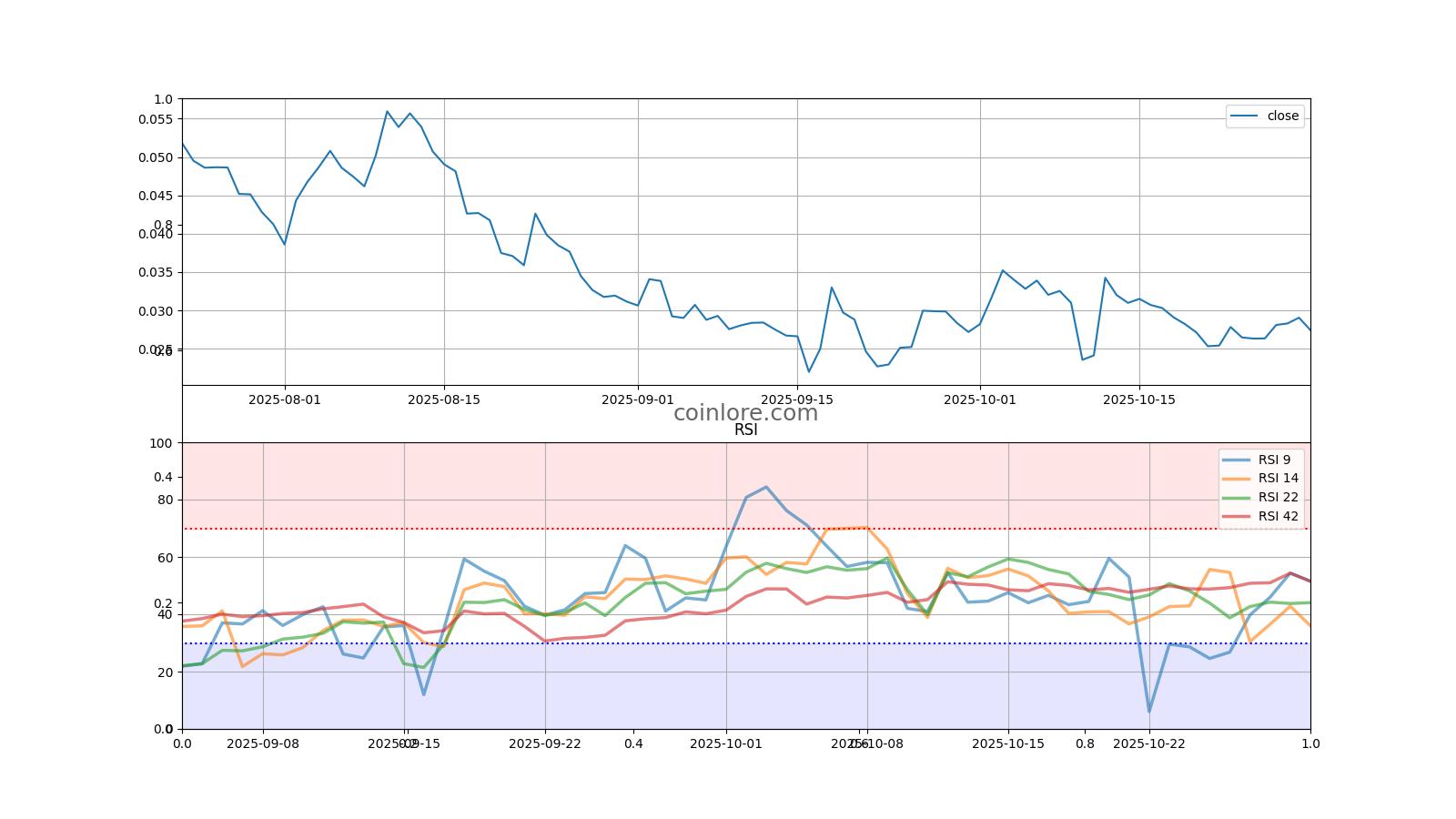 GEEQ RSI indicator