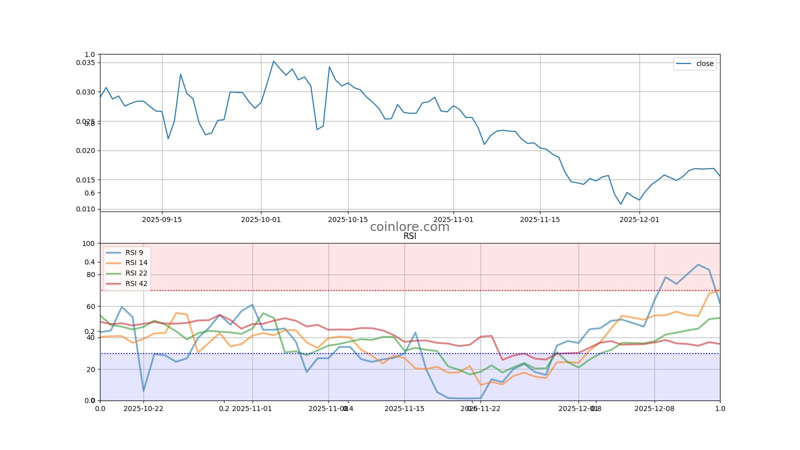 GEEQ RSI indicator
