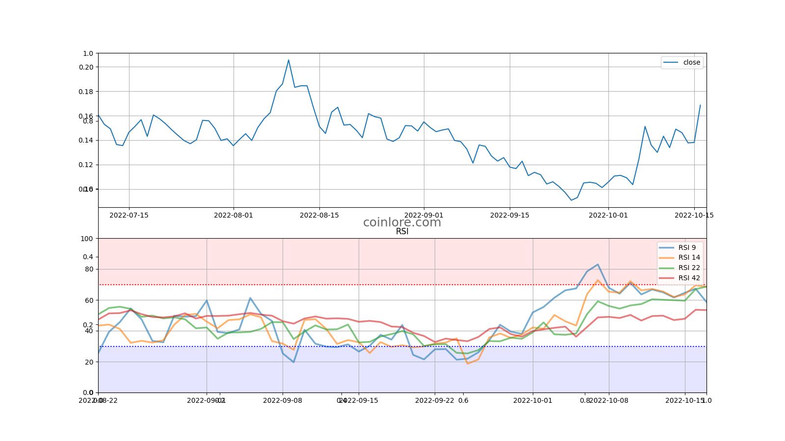 GEEQ RSI indicator