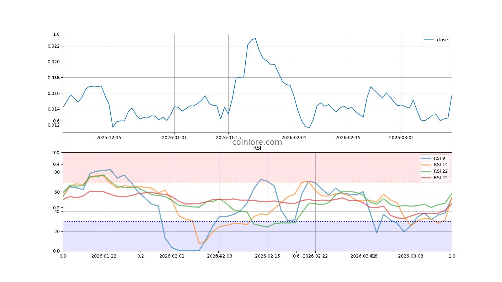 GEEQ RSI indicator