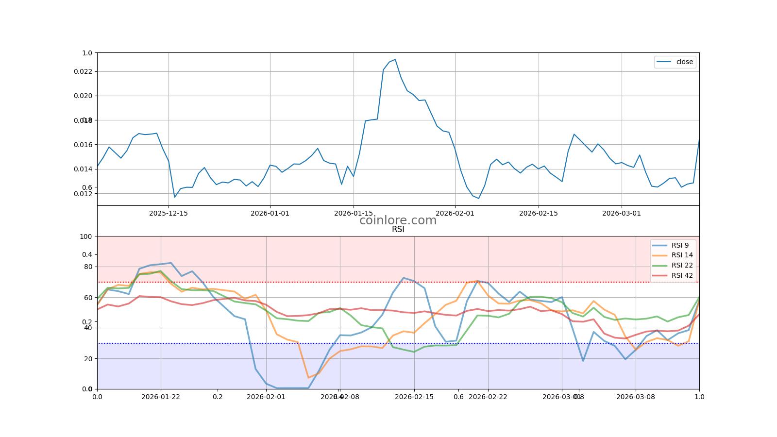 GEEQ RSI indicator