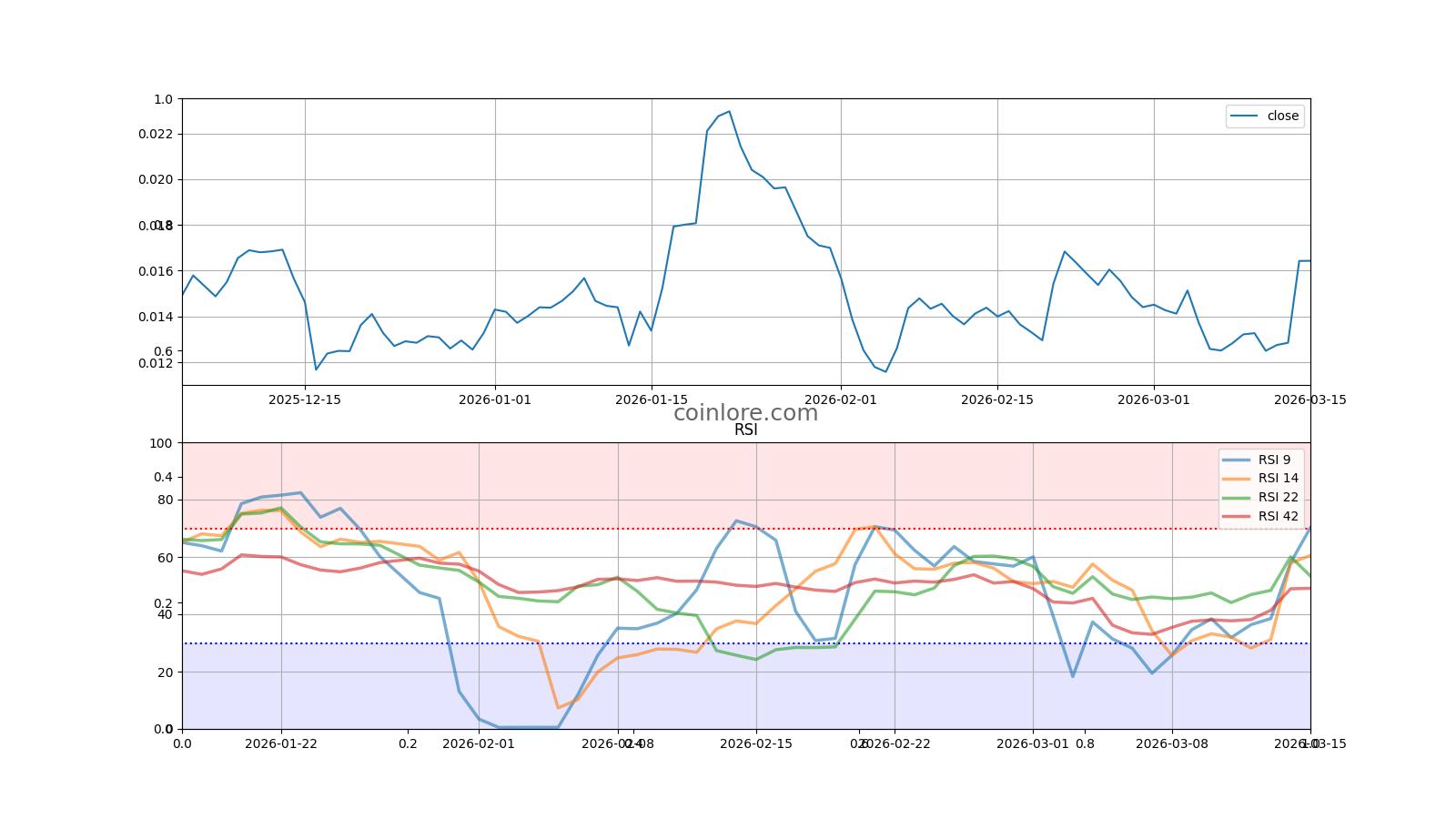 GEEQ RSI indicator