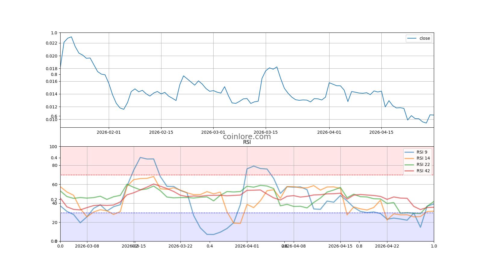 GEEQ RSI indicator
