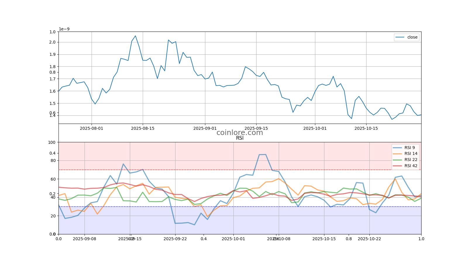 Geke RSI indicator