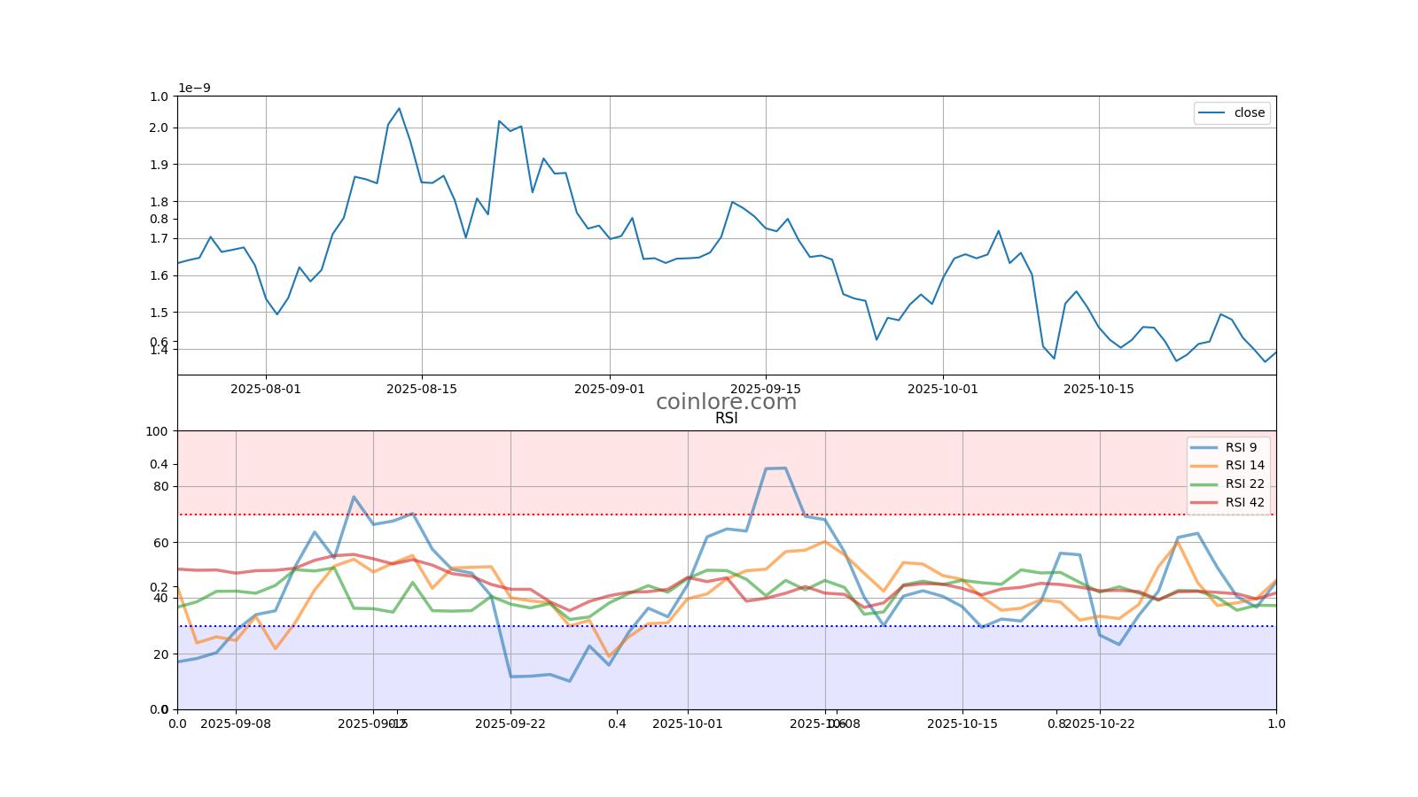Geke RSI indicator