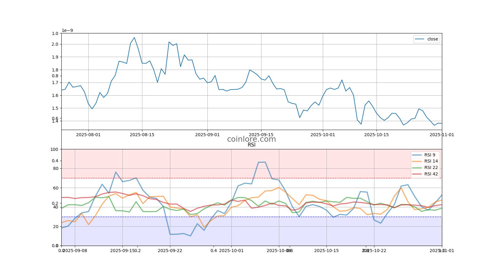 Geke RSI indicator