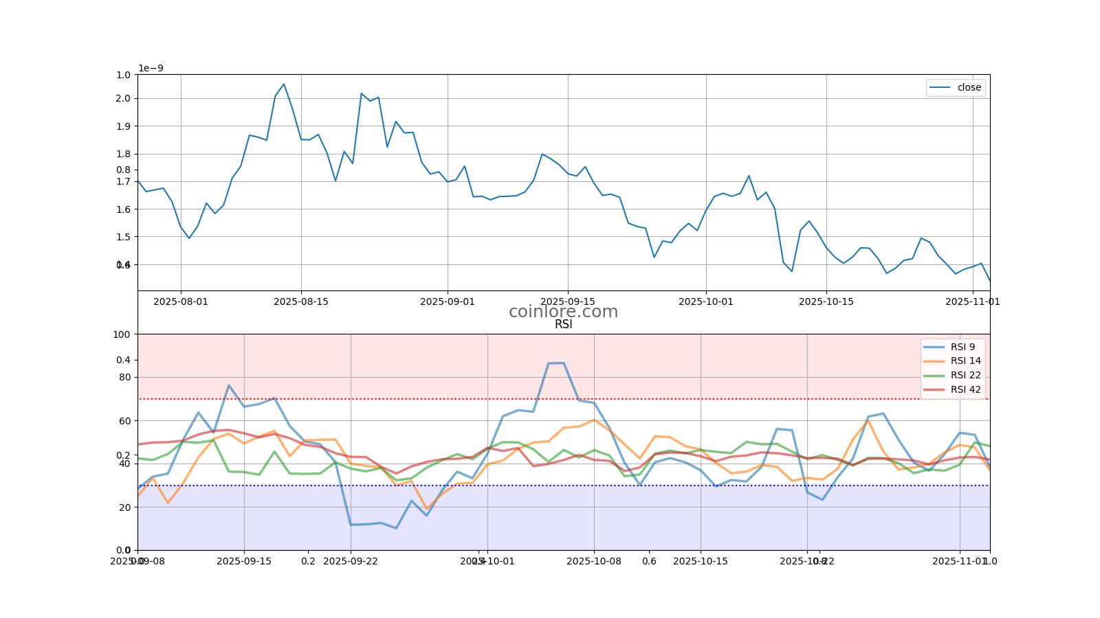 Geke RSI indicator