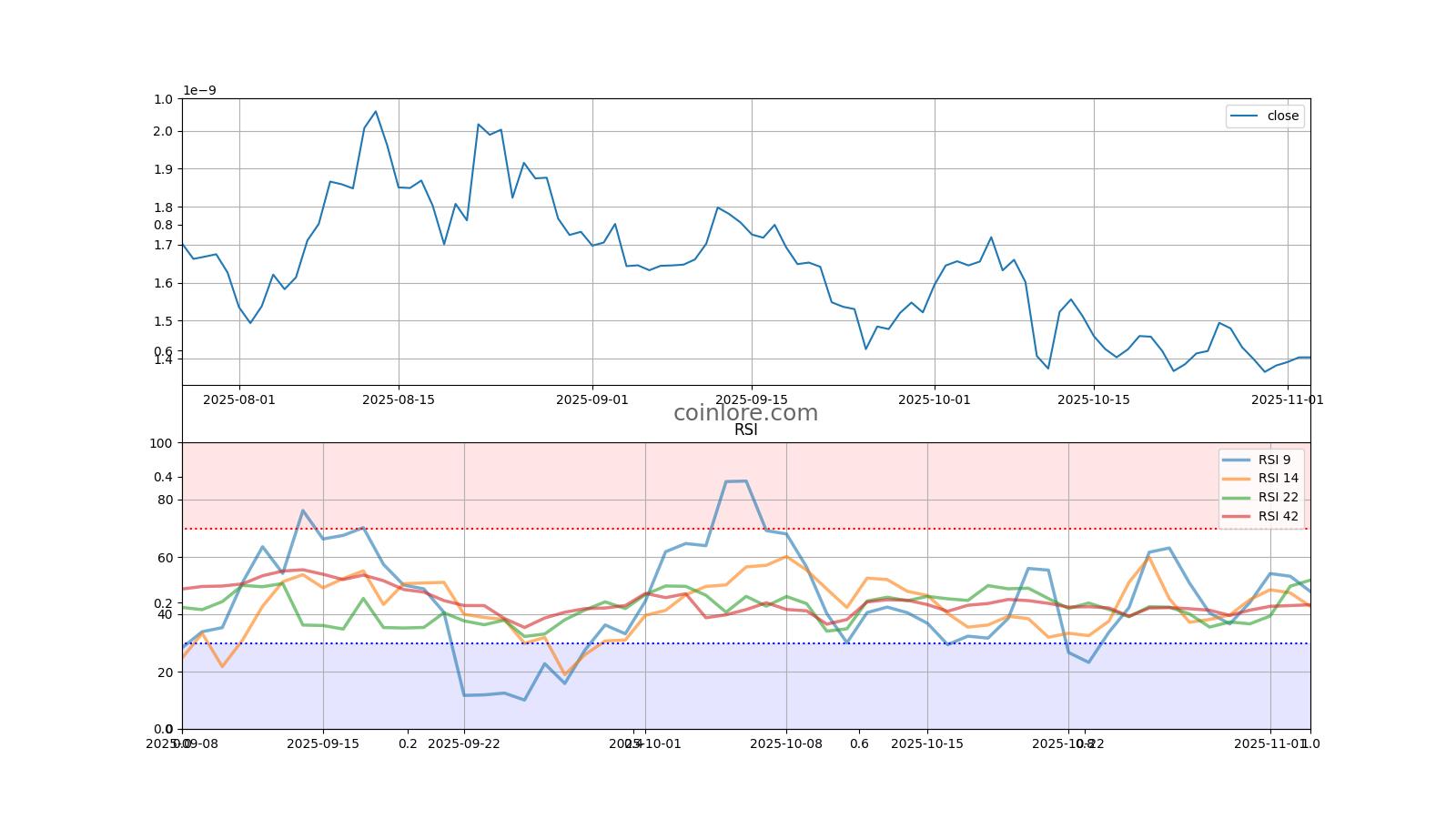 Geke RSI indicator
