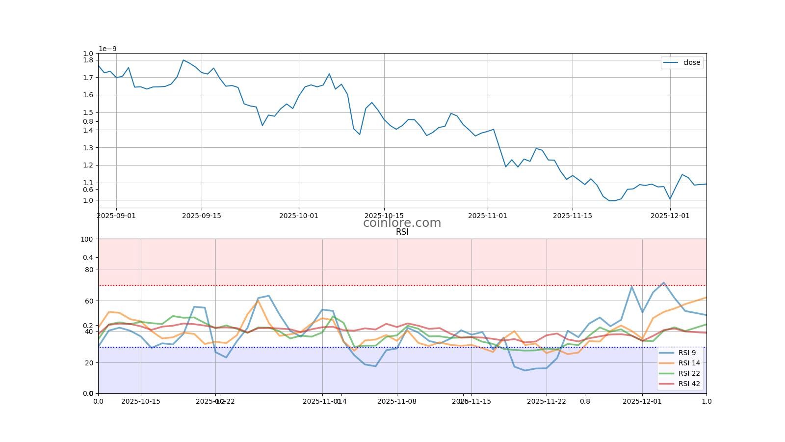 Geke RSI indicator