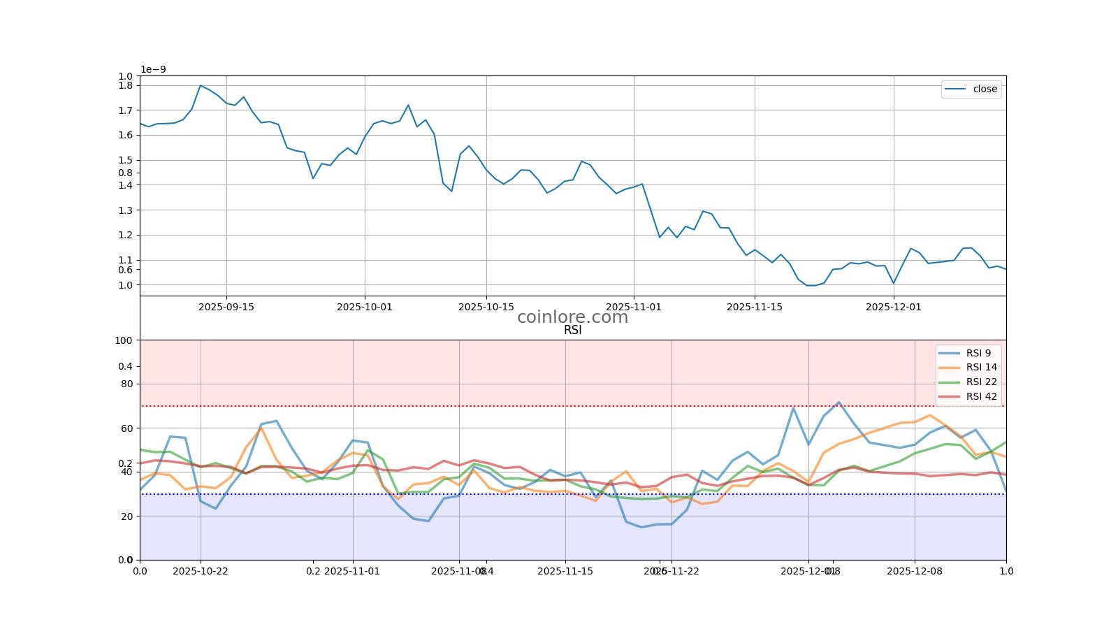 Geke RSI indicator