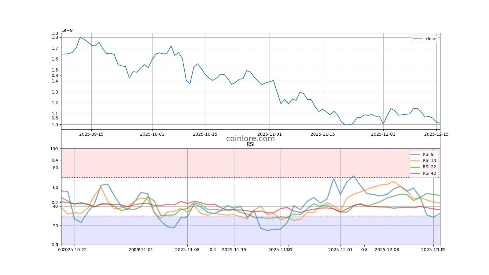Geke RSI indicator