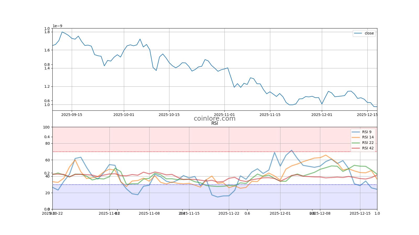 Geke RSI indicator