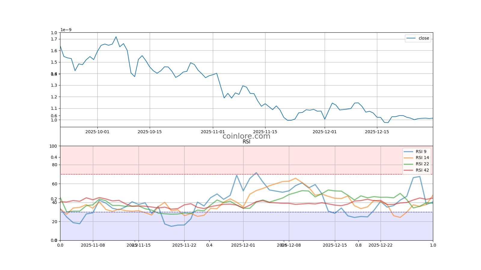 Geke RSI indicator