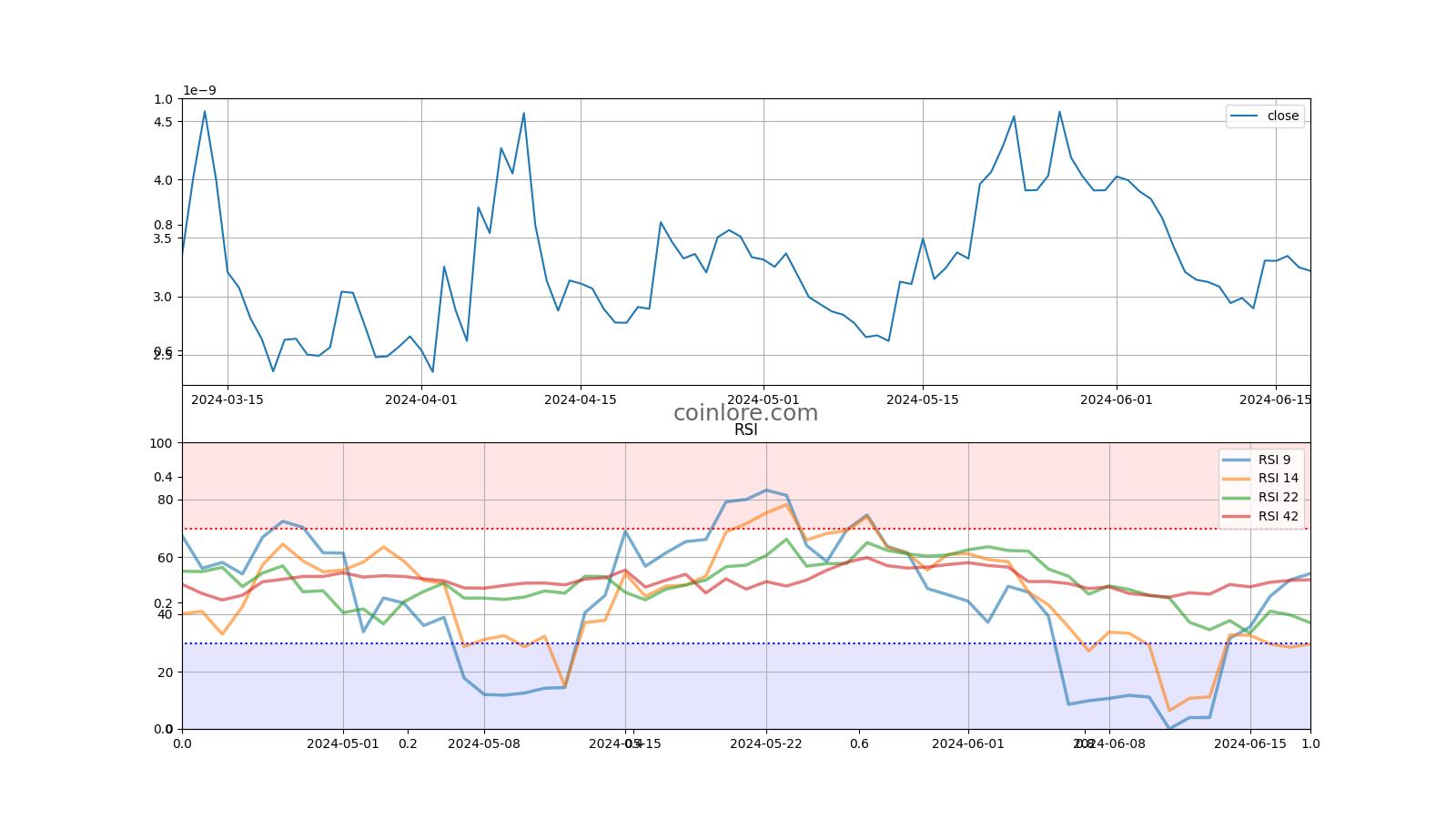 Geke RSI indicator