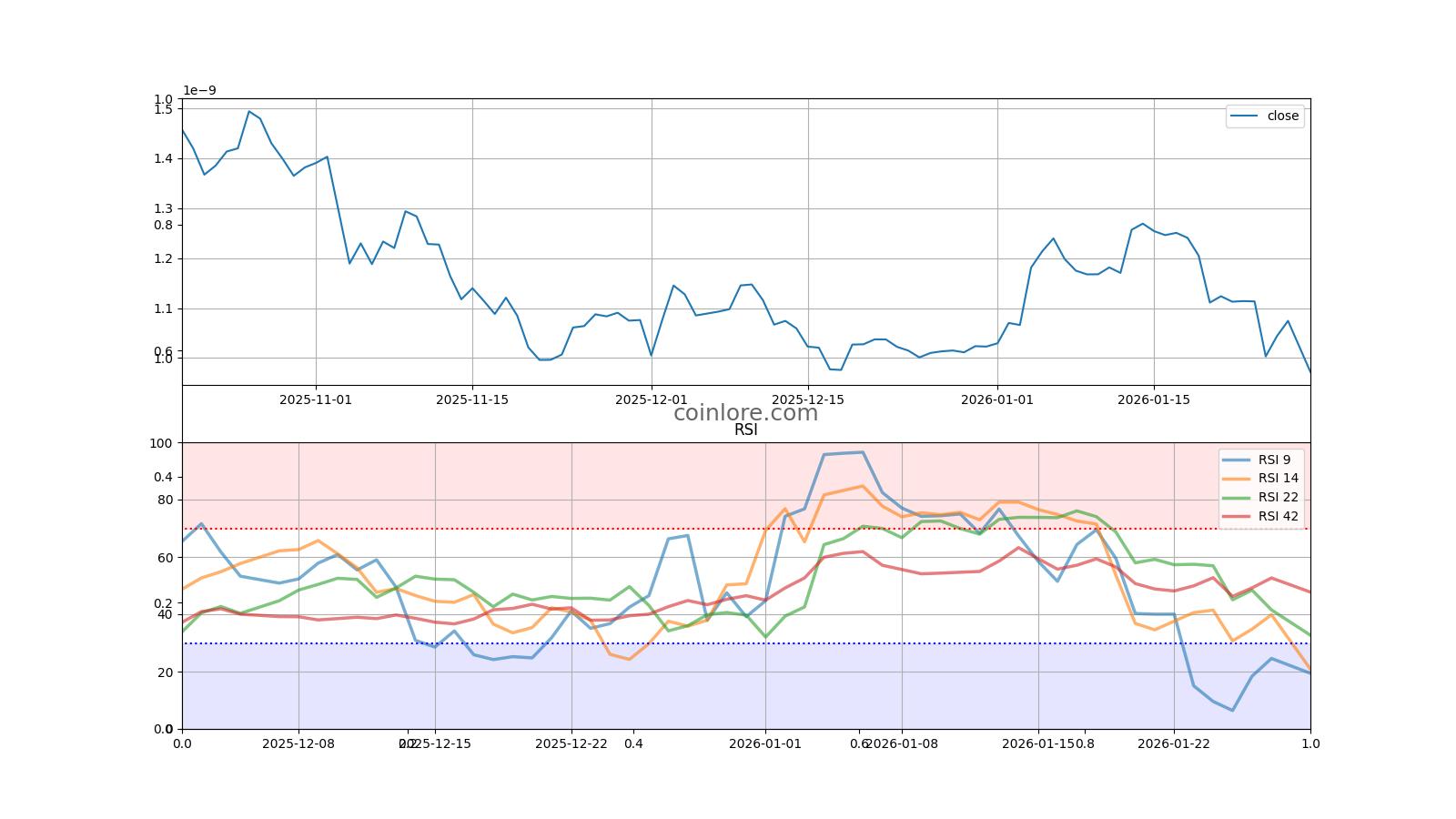 Geke RSI indicator