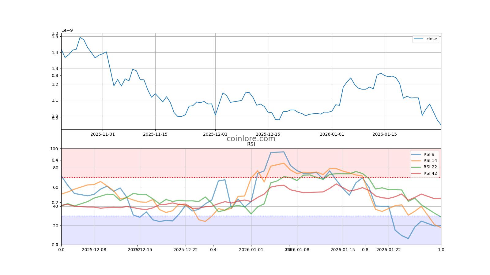 Geke RSI indicator