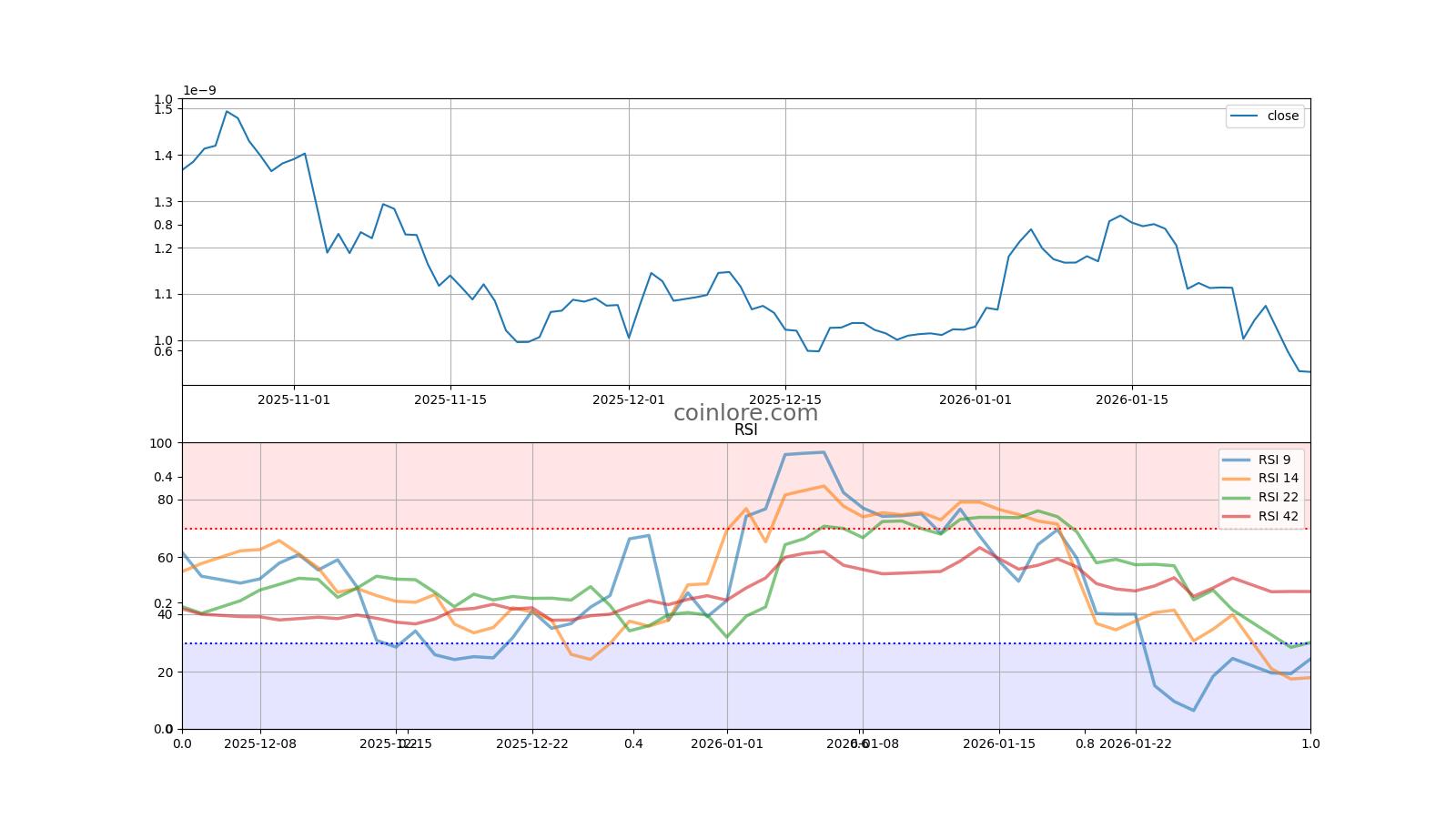 Geke RSI indicator