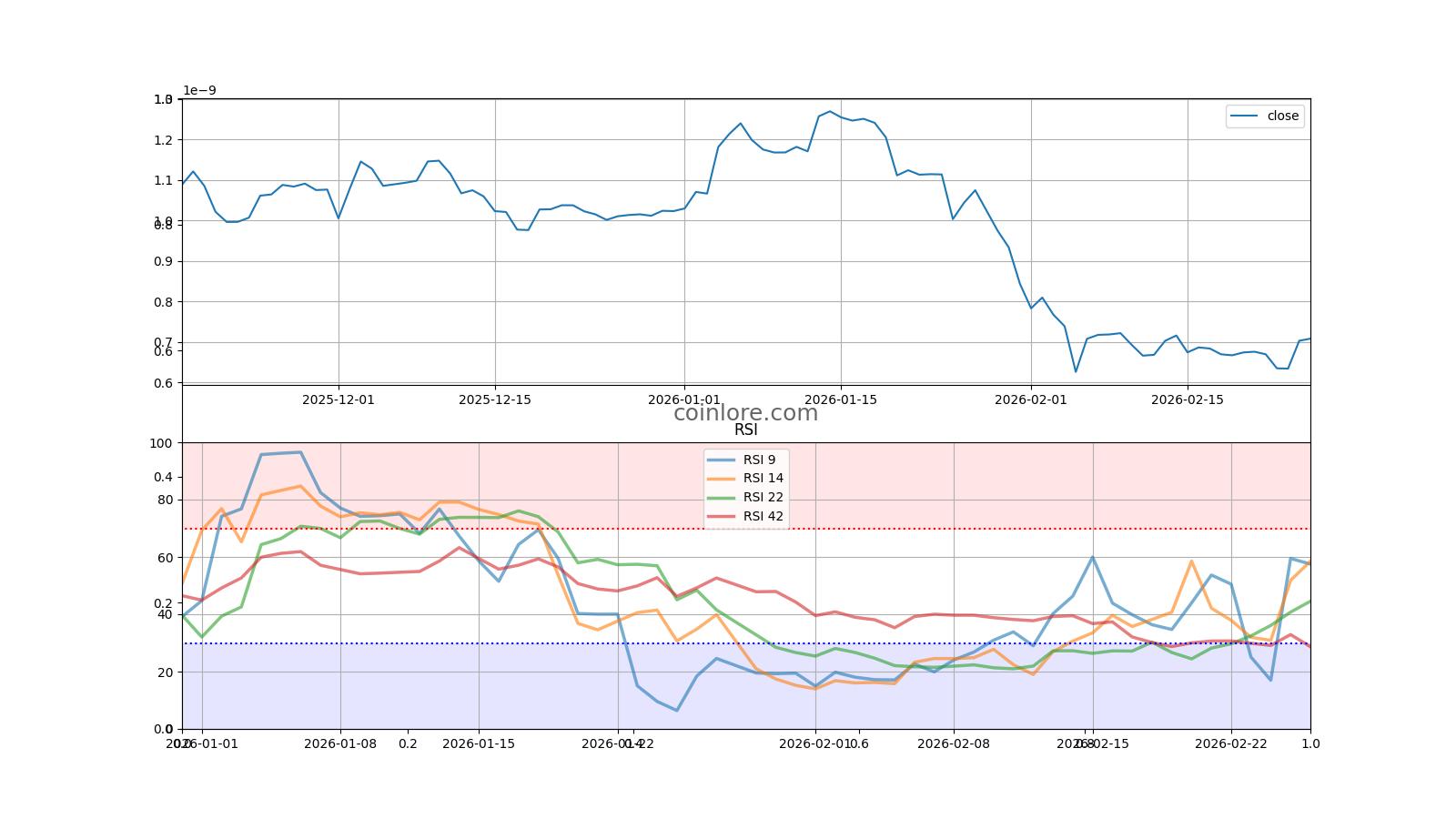 Geke RSI indicator