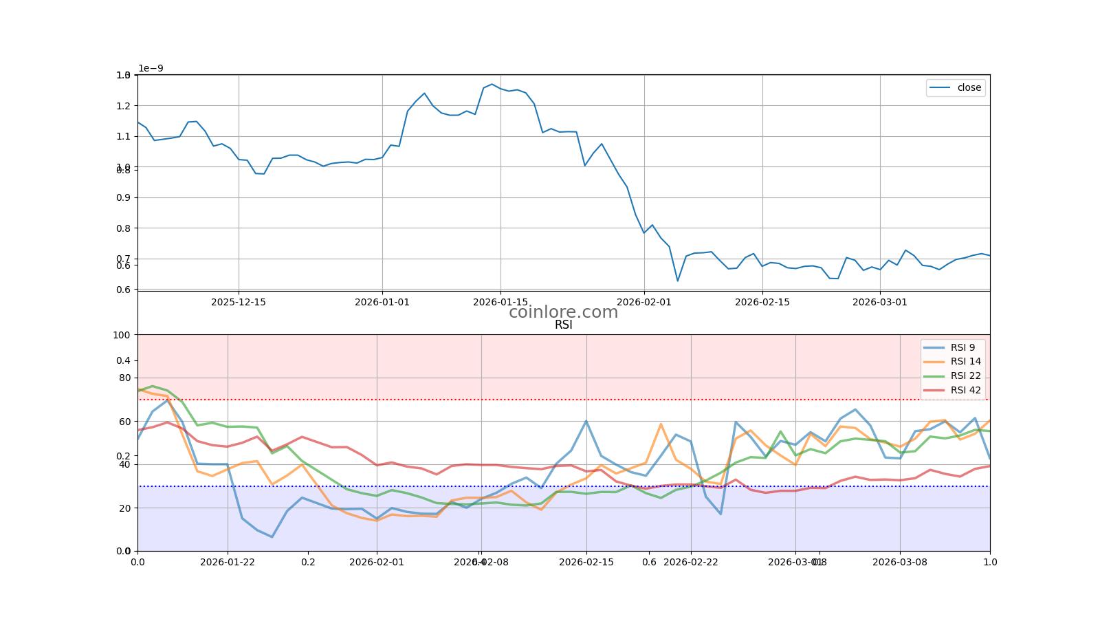 Geke RSI indicator