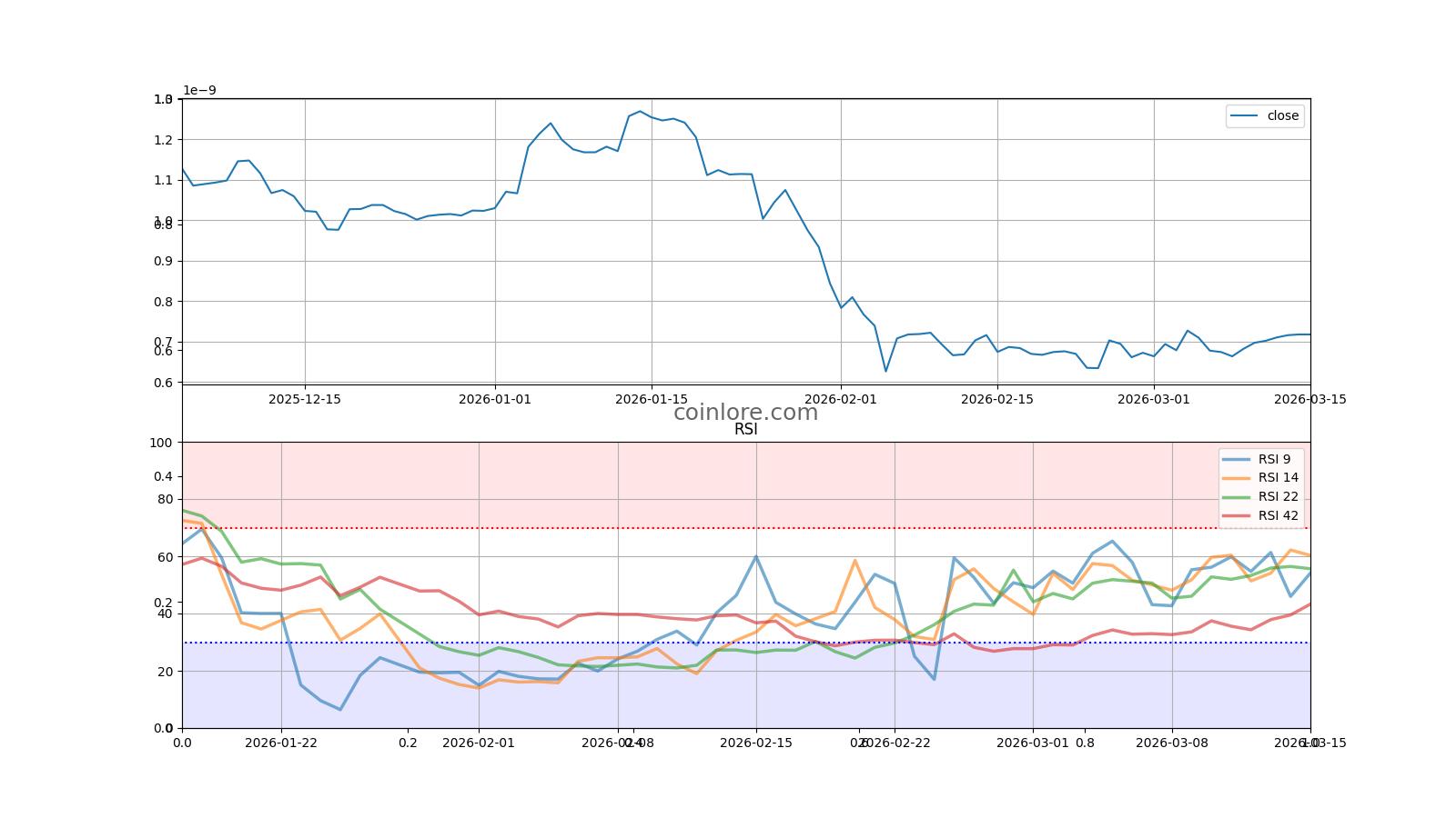 Geke RSI indicator