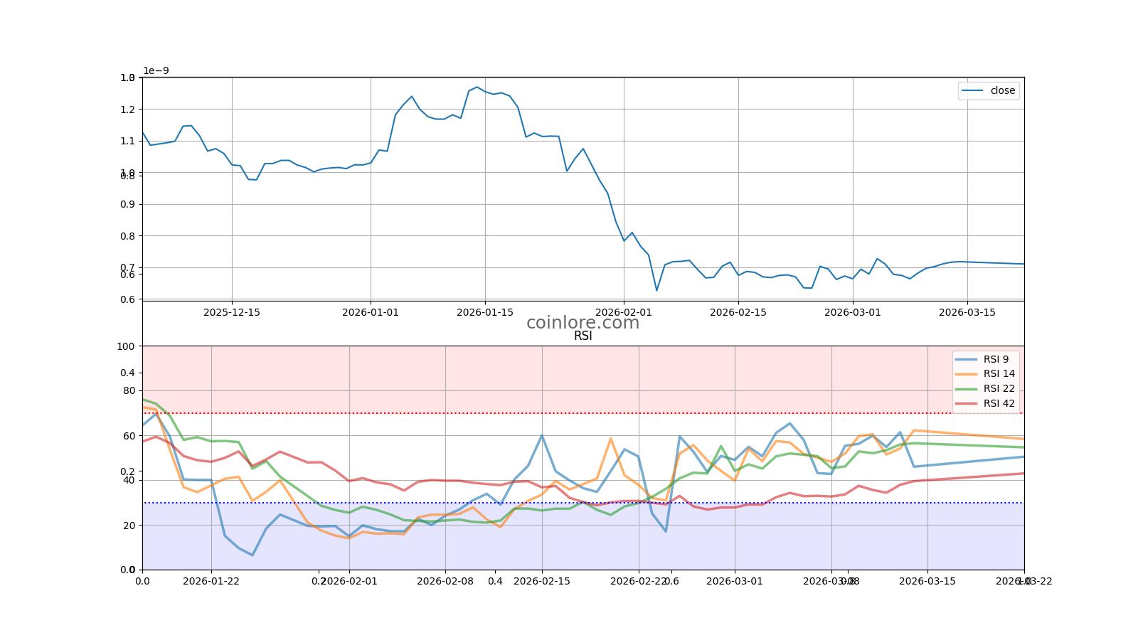 Geke RSI indicator