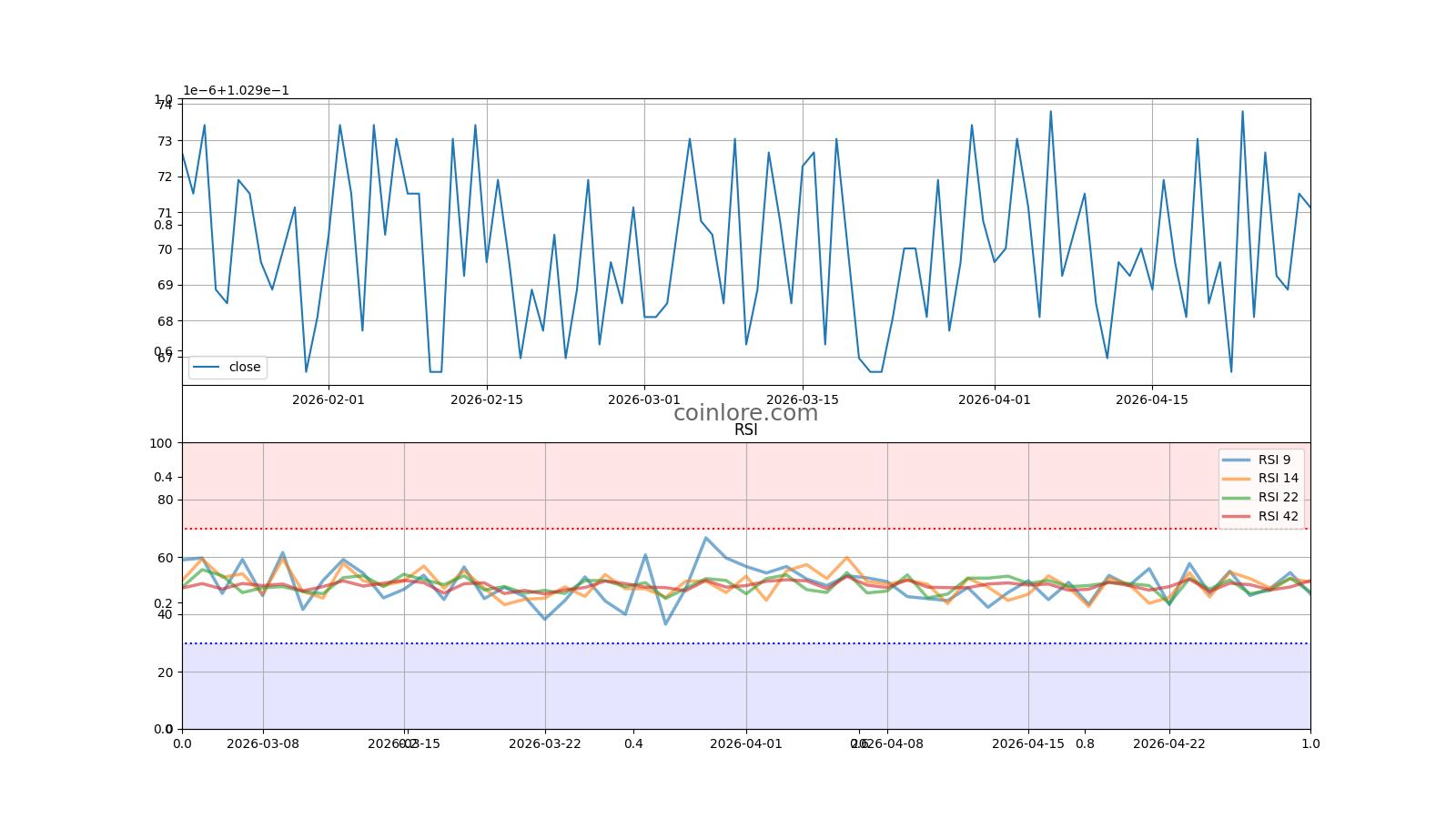 GELD Finance RSI indicator