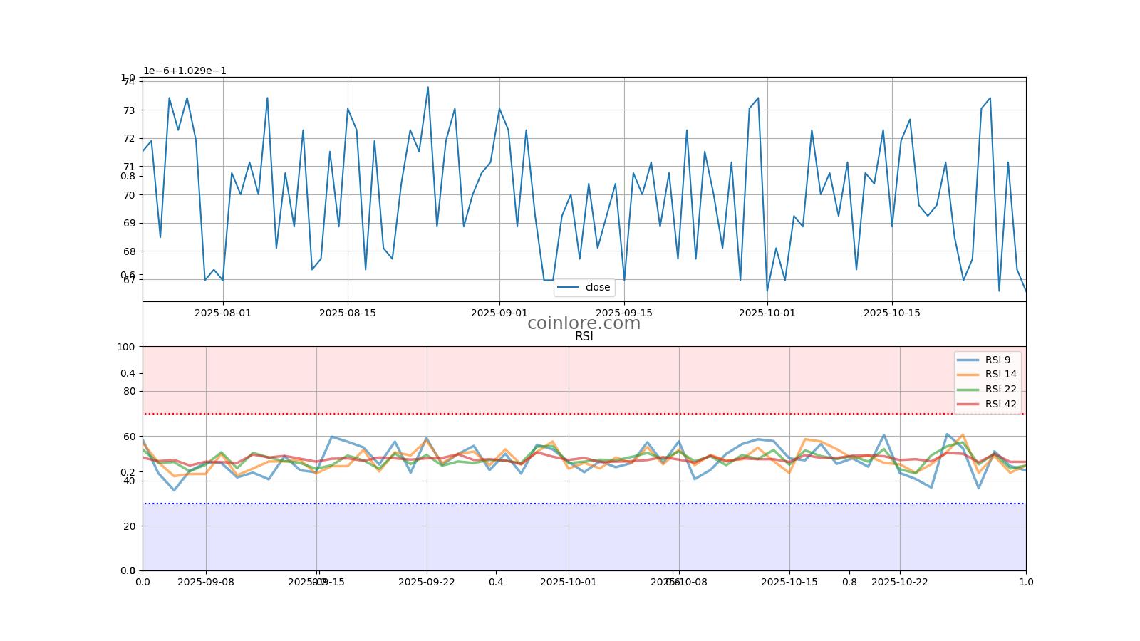 GELD Finance RSI indicator