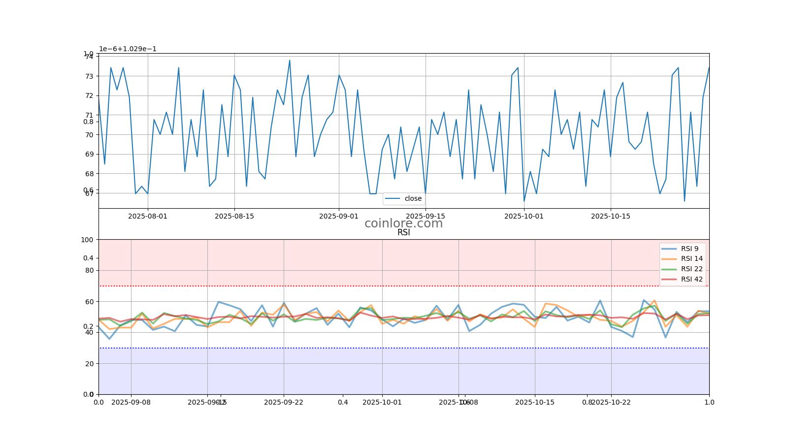 GELD Finance RSI indicator