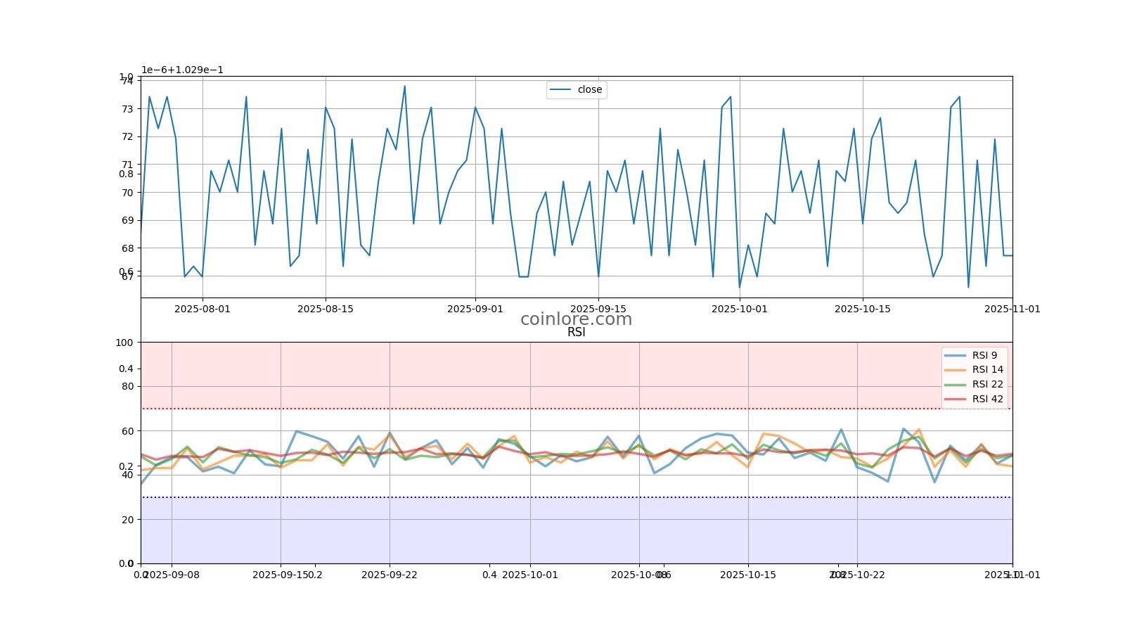 GELD Finance RSI indicator