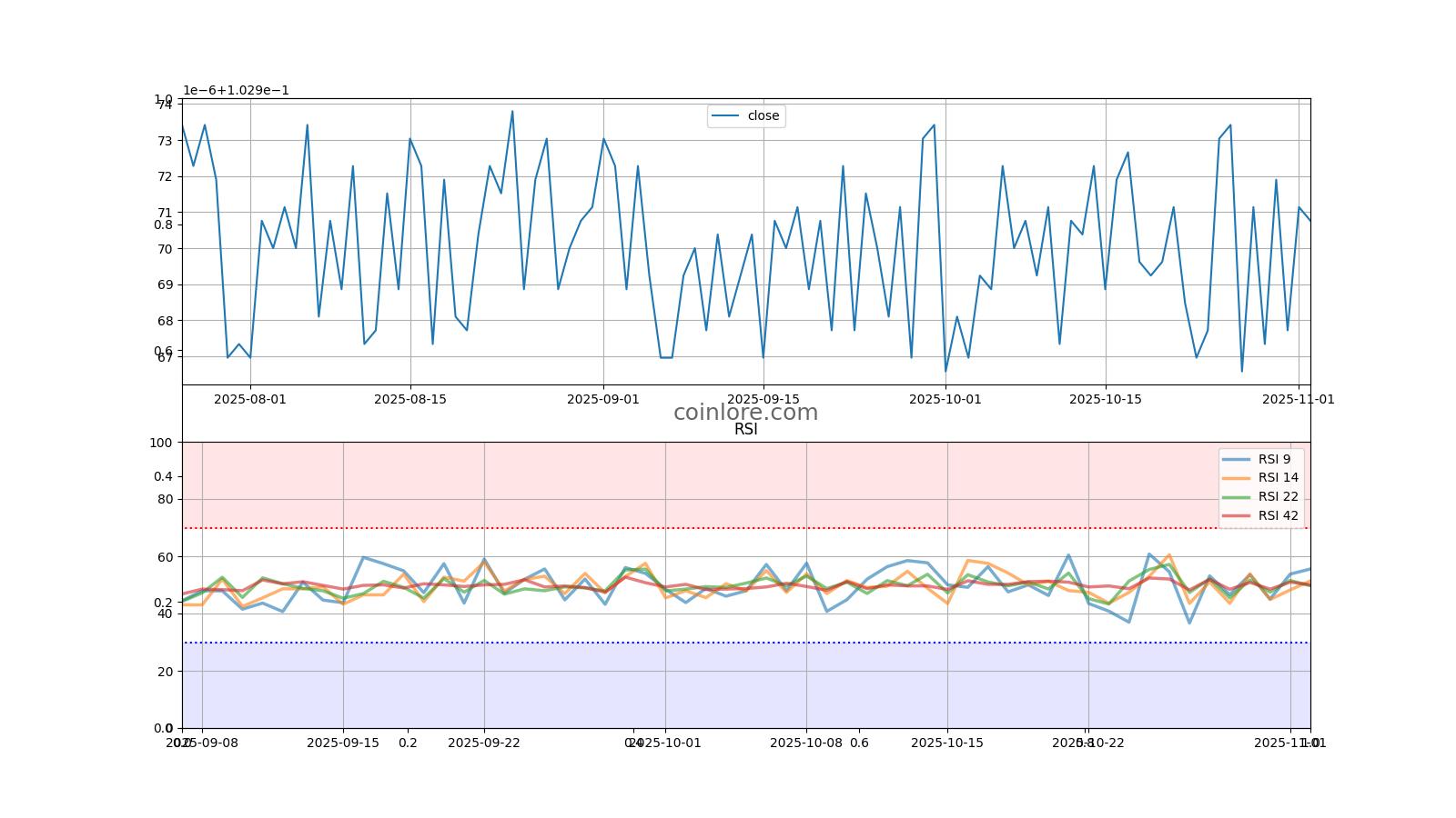 GELD Finance RSI indicator
