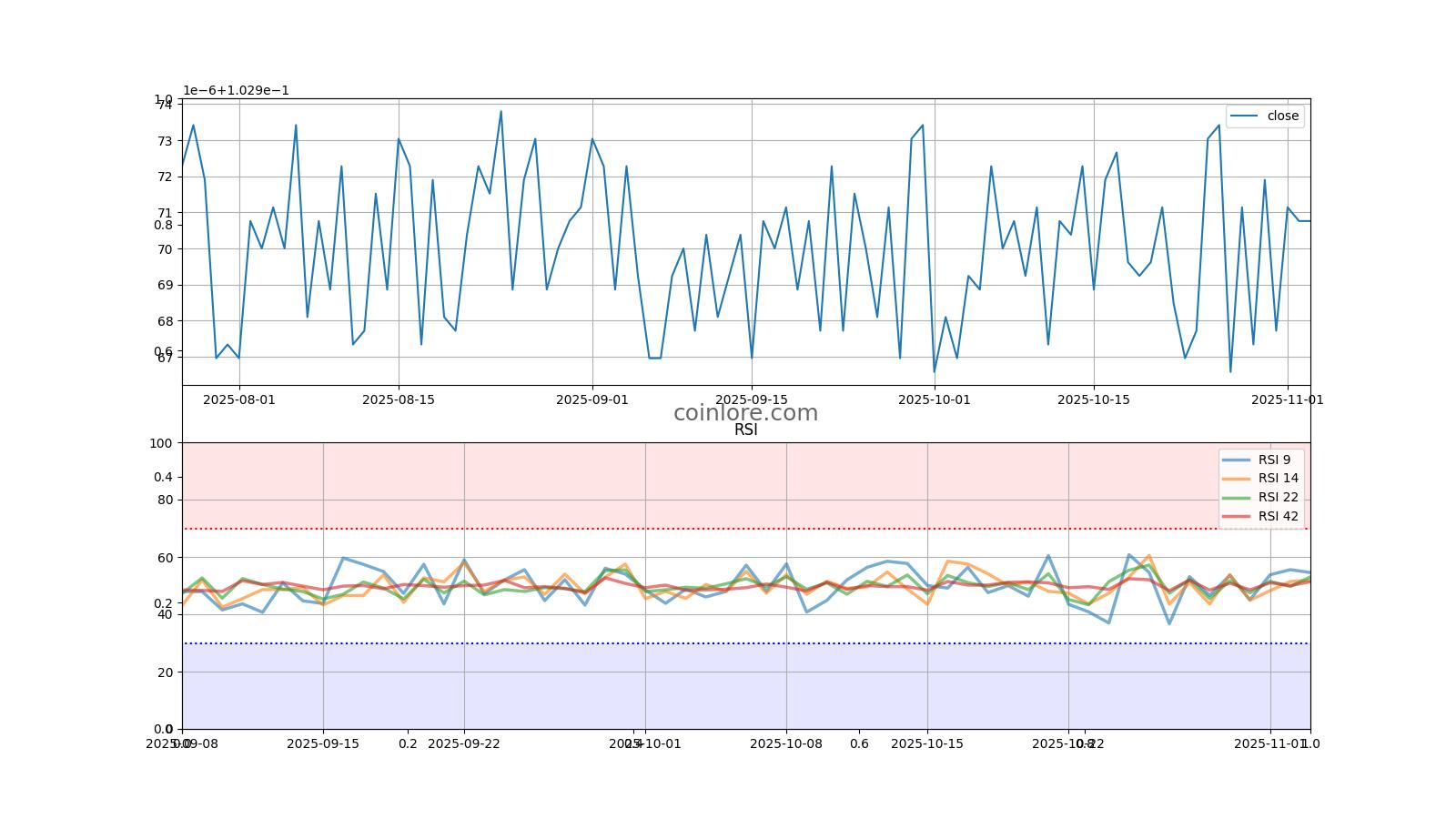 GELD Finance RSI indicator