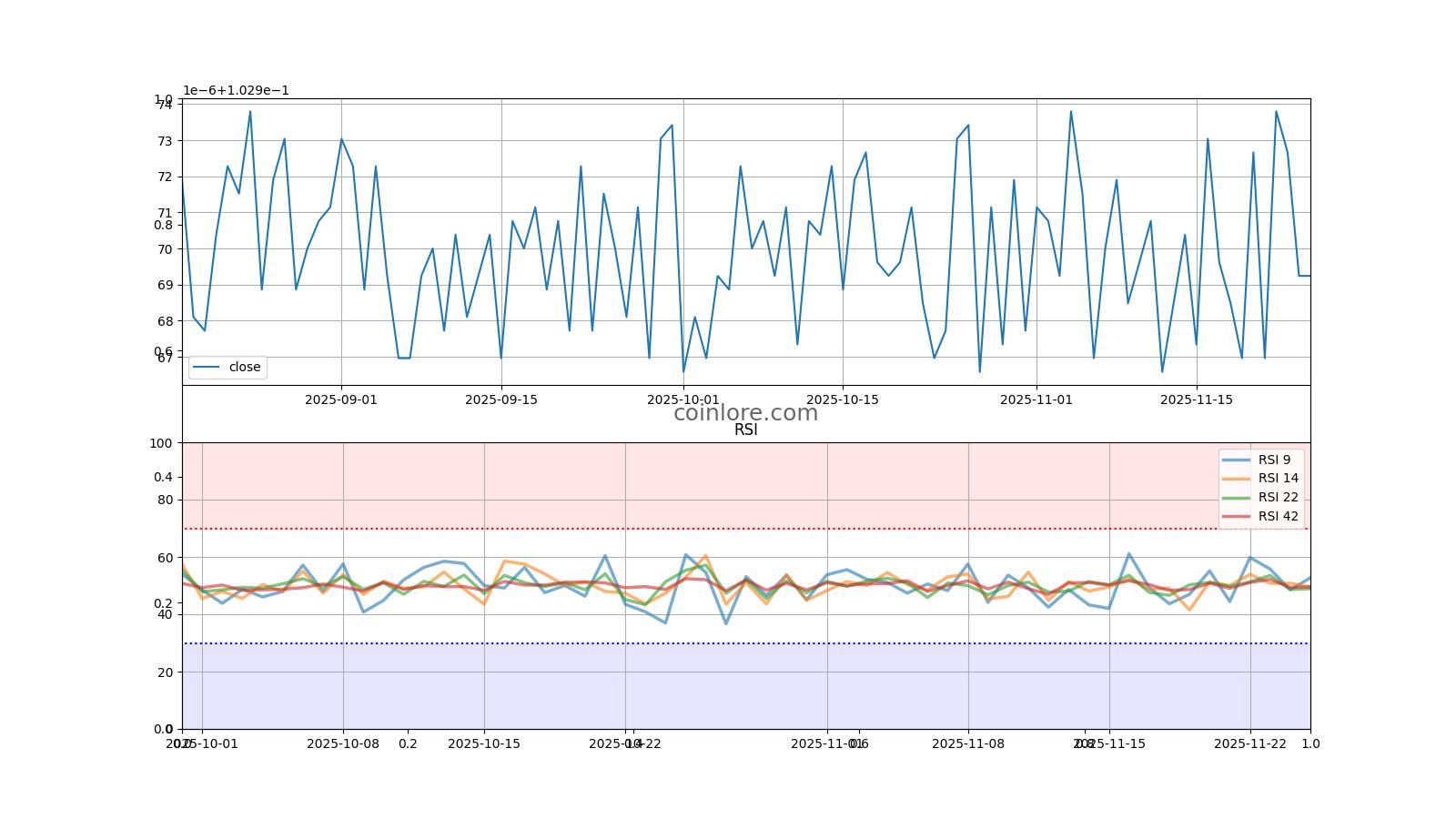 GELD Finance RSI indicator