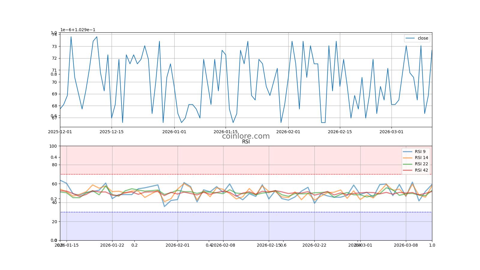 GELD Finance RSI indicator